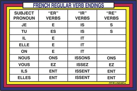 Printable French Verb Conjugation Chart
