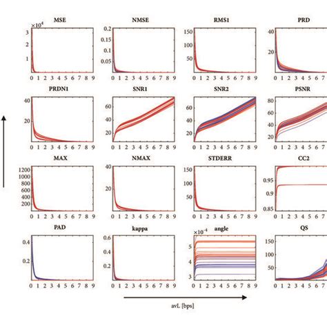 The Graphs Of The Chosen Methods For Evaluation Of The Ecg Signal