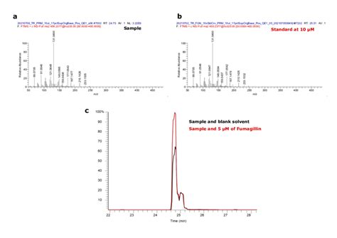 Mass Spectrometry Data Online At Paul Morrison Blog