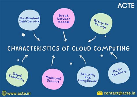 Characteristics Of Cloud Computing Pdf