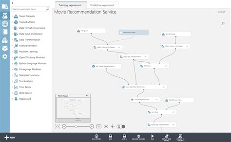 Deep Learning And Nlp · Umut Özel