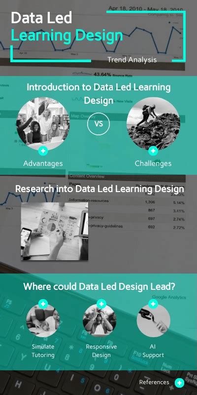 data driven learning design genially