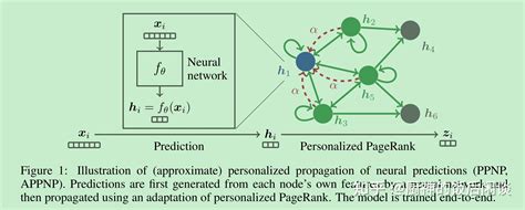 7predict Then Propagate Graph Neural Networks Meet Personalized Pagerank 知乎