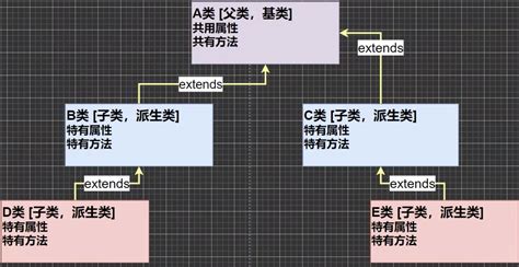 14 继承 Csdn博客 14 继承 Csdn博客