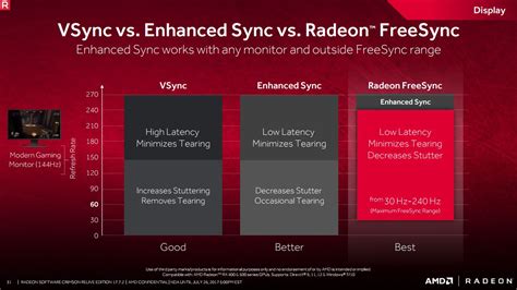Amd Introduces Enhanced Sync Framerate Synchronization Technology