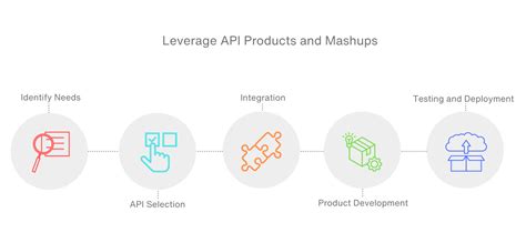 Crafting An Effective Api Management Strategy A Comprehensive Guide With Hathority Hathority