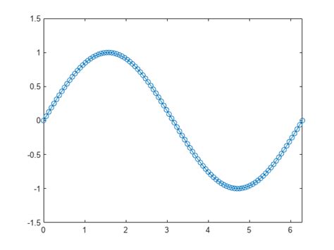 Set Axis Limits And Aspect Ratios Matlab Axis Mathworks Switzerland