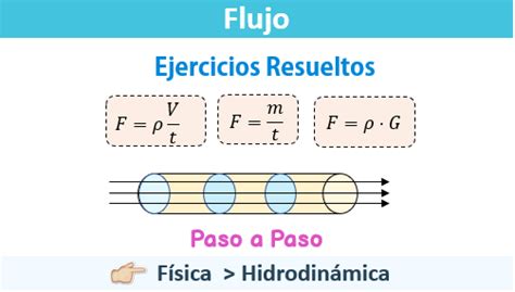Flujo 【 Ejercicios Resueltos 】 Laplacianos