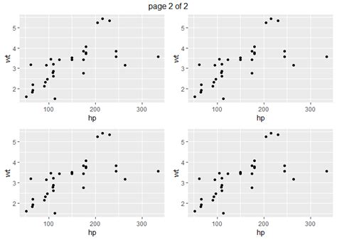 For Loop Show Multiple Plots From Ggplot On One Page In R Stack