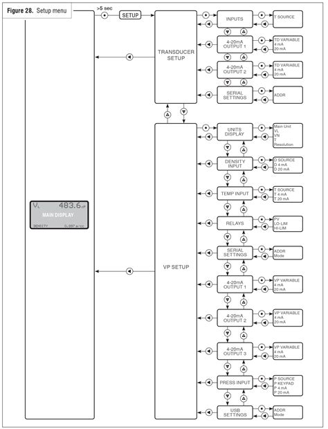 Menu Trees Hydramotion