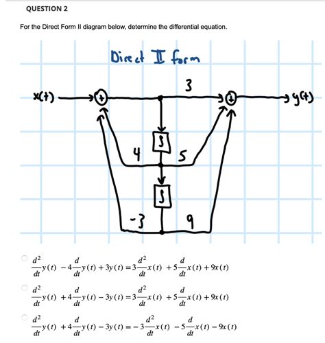 solved determine if the diagram below is of direct form i