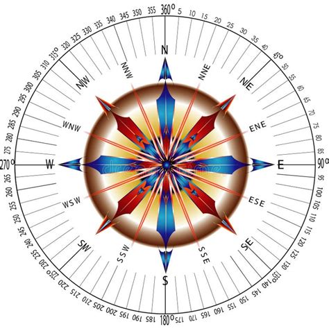 Ultimate Compass Stock Vector Illustration Of Technical 8425372