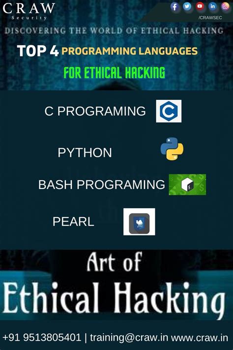Hacker Programs Artofit