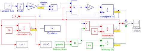 A Simple Simulink Program Used For Building An Anfis Block Download