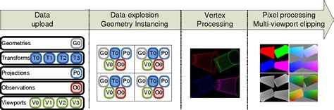 Figure 1 From Gpu Powered Computational Framework For Efficient 3 D Model Based Vision