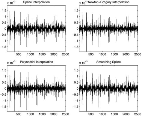 kinematic velocity errors i e minus reduced dynamic velocity for download scientific