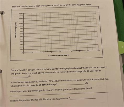 Draw A Best Fit Straight Line Through The Points On Chegg