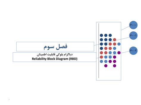 pdf reliability block diagram rbd