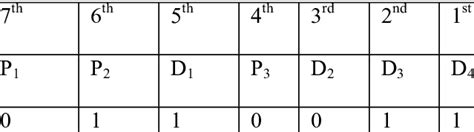 Information Bits To Be Transmitted Download Scientific Diagram