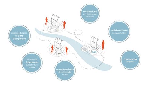 Water Systemic Design Research