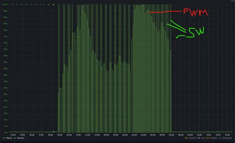 Pwm Js Rule Issue Scripts And Rules Openhab Community