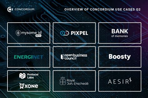viktor i on linkedin boosty labs ️ concordium