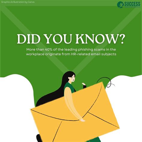 Success Human Resource Centre Pte Ltd On Linkedin Hr Cybersecurity