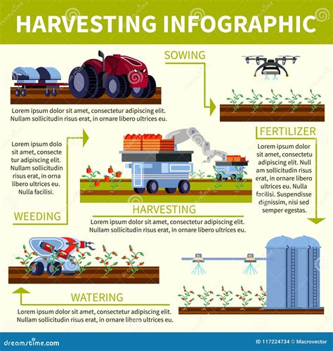 Smart Farming Orthogonal Flat Flowchart Vector Illustration