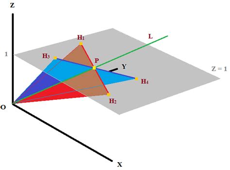 Least Squares Curve Fitting N Points With N Fixed Quadratic Curves Mathematics Stack Exchange