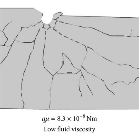 Experimental Results Contract Of Fracture Propagation Pattern For