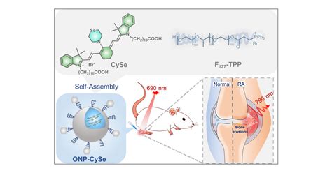 Activatable Near Infrared Fluorescent Organic Nanoprobe For Hypochlorous Acid Detection In The