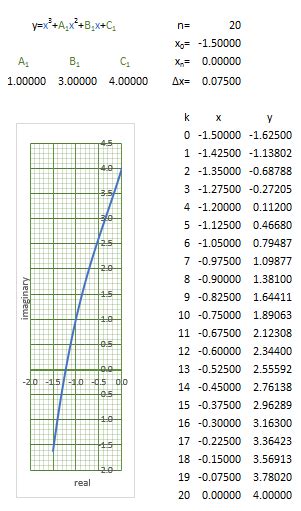 Rovers 2nd Blog Plotting Curves In Excel
