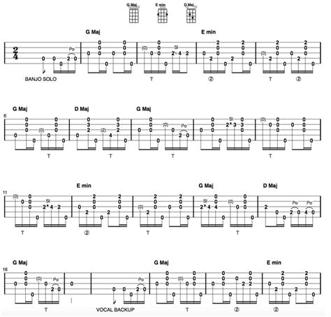 Clawhammer Banjo Song And Tab Of The Week “nine Pound Hammer”