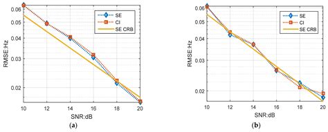 Multiple Signal Tdoafdoa Joint Estimation With Coherent Integration