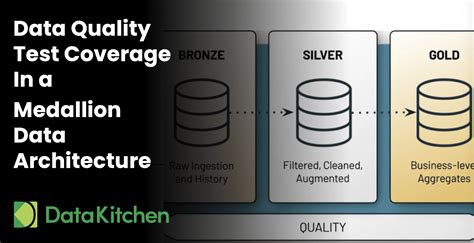 Open Source Software For Data Quality Assessments Data Observability