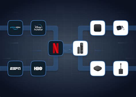 Best 4k Streaming Services And Devices In 2025