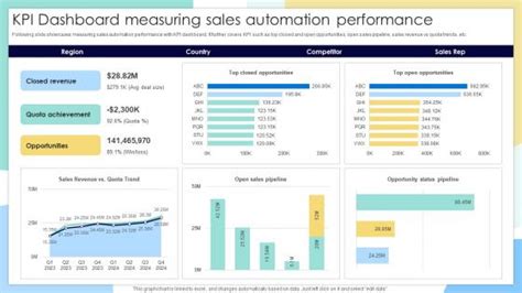 Ai Kpi Dashboard PowerPoint Presentation And Slides PPT Slide SlideTeam