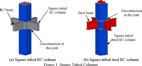 Figure 1 From Composite Effect Of Stub Square Steel Tubed Columns Under Axial Compression