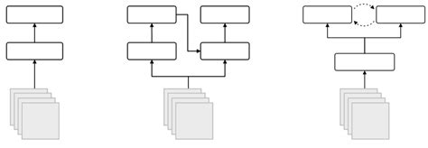 논문 리뷰 Simpb A Single Model For 2d And 3d Object Detection From Multiple Cameras