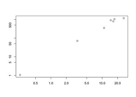 Multivariate Analysis With Mvabund Environmental Computing
