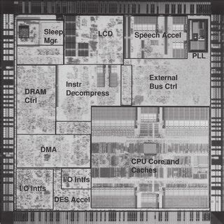 Technology And Processor Characteristics Download Scientific Diagram