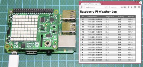 raspberry pi web based data logger using mysql and php electronics