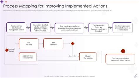 Improving Hospital Management System Slide Team