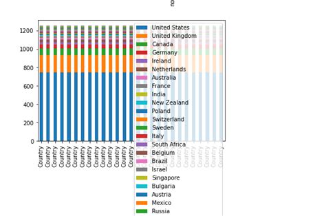 i am working with a data set in python and pandas i need to plot a