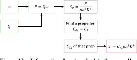 Figure 1 From Electric Propulsion System Analysis And Optimization For