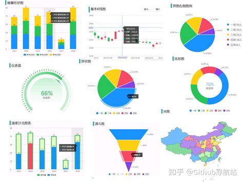 react 图表库 滚动 掌握这6个可视化图表，小白也能轻松玩转数据分析 csdn博客