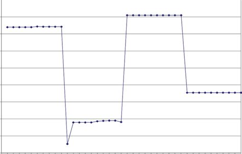 Mean Square Errors Of The Applied Models For Average Daily Gain