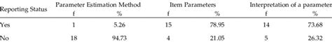 Reporting And Interpretation Of Parameters Download Scientific Diagram