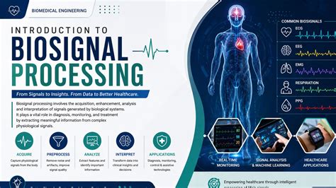 Introduction For Biosignal Processing Joad Academy