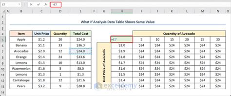 what if analysis data table not working issues with solutions